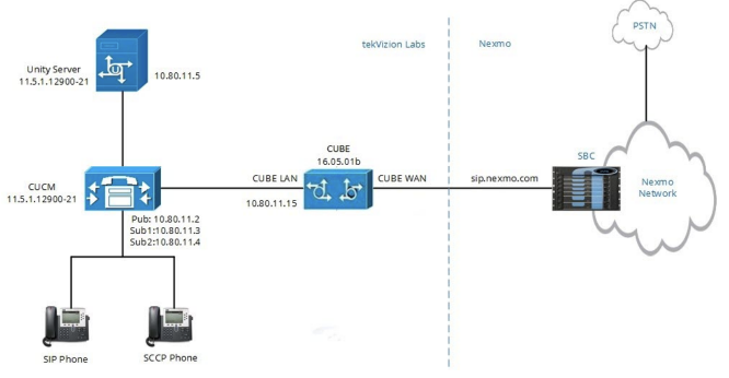 VerbumCall with Cisco CUCM/CUBE